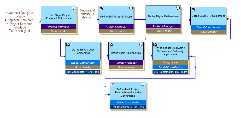 Revit Banglore : Revit Electrical Workflow