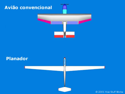Aerotaguá: Assunto Técnico - Planadores