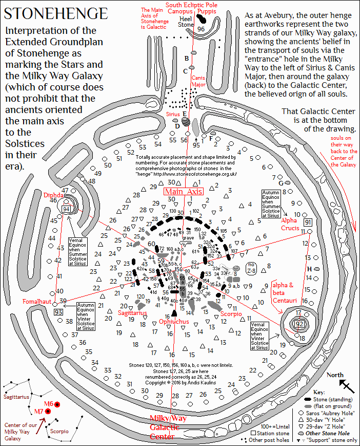 Stonehenge Layout