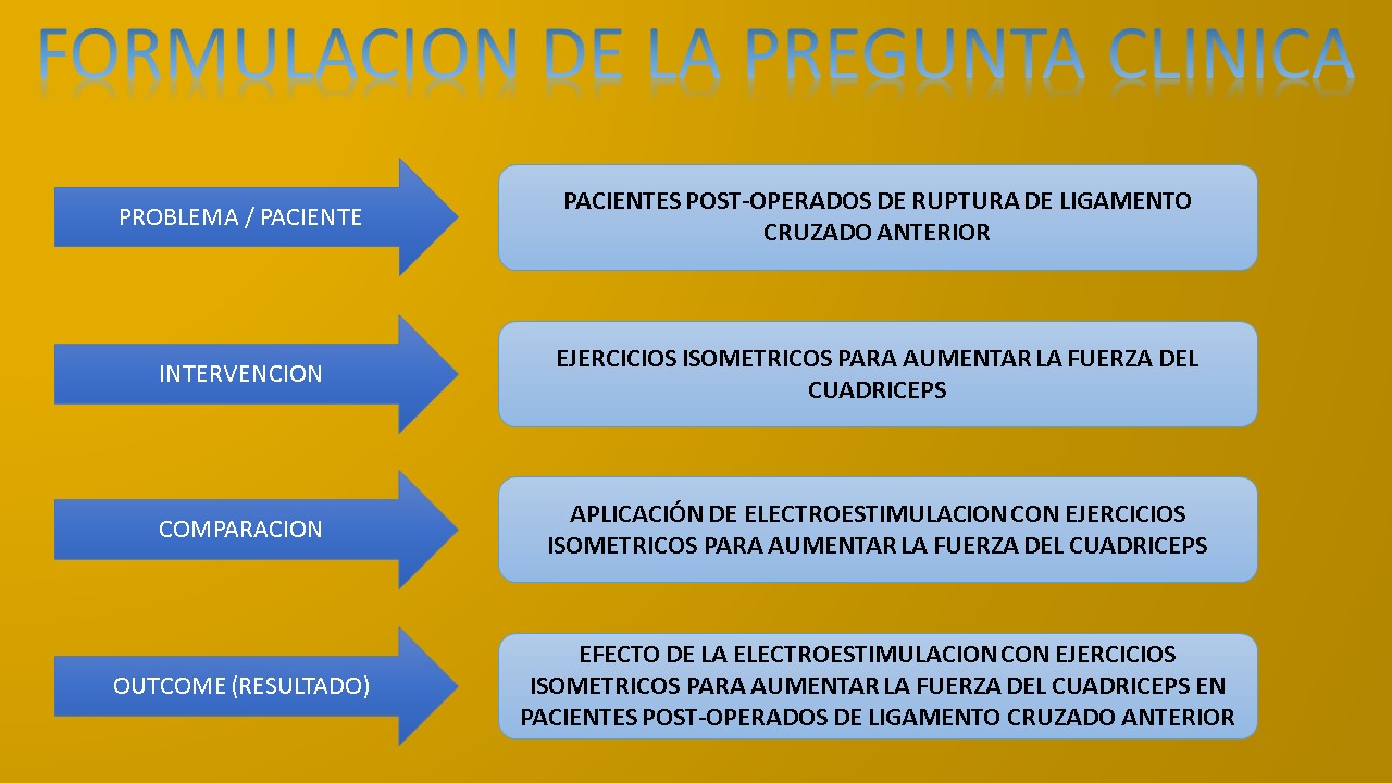 Modelos de Practica Clinica en Fisioterapia: FORMULACIÓN DE PREGUNTA ...