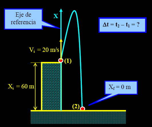 Tiro Vertical: Introduccion
