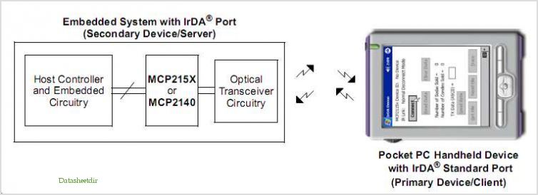 Computo integrado: Sistemas operativos especificos