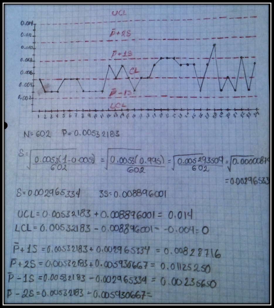 Matematicas Sencillas: Grafico de Control TIPO P