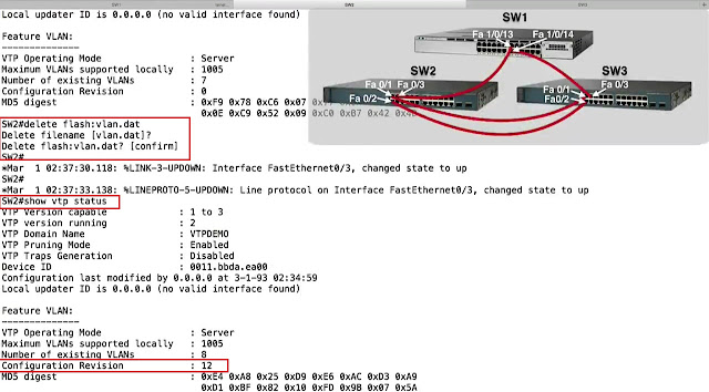 Zero configuration networking pdf notes - eraloxa