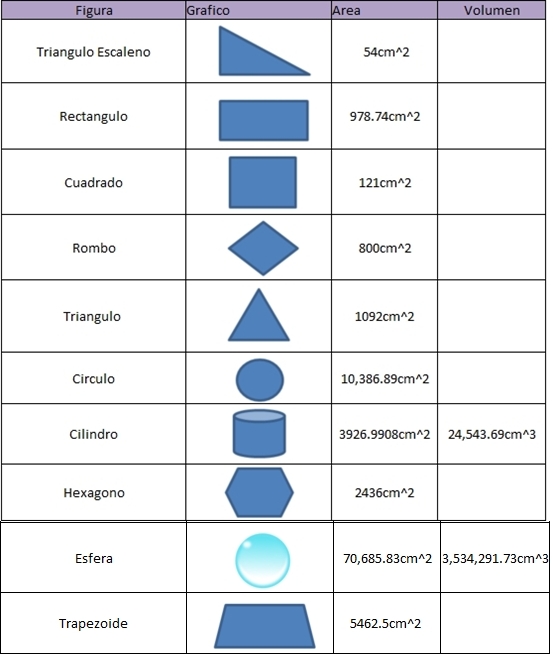 Calculo: Volumenes & Areas