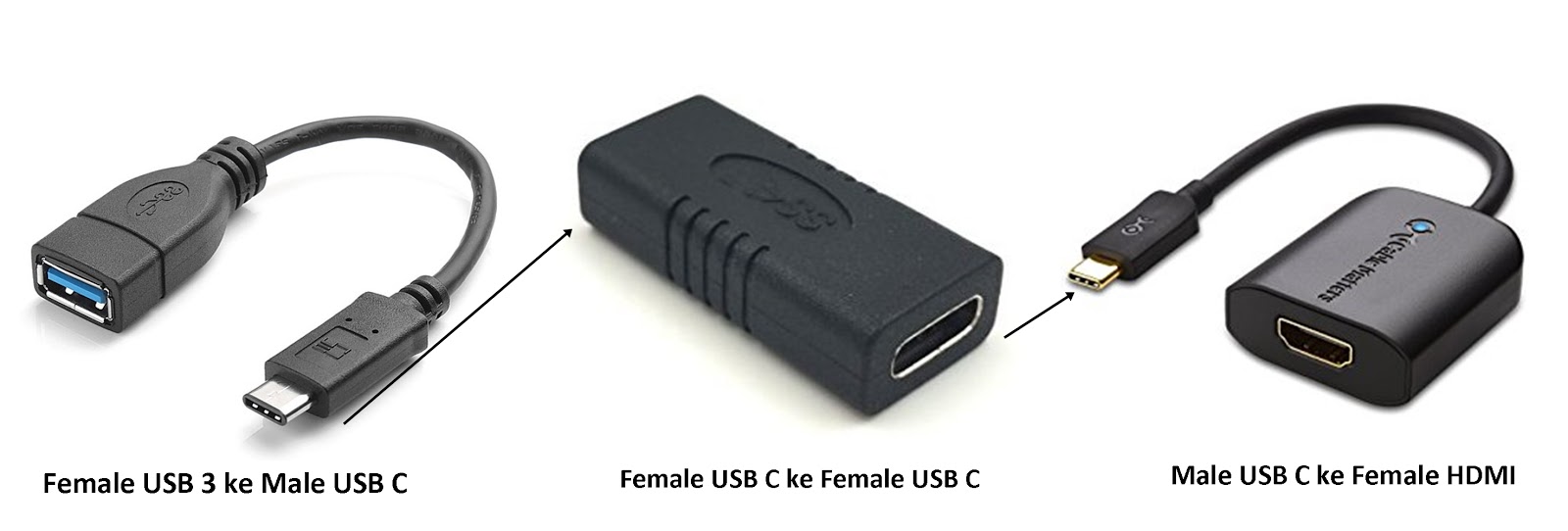 Cara Membuat Kabel OTG dari USB Biasa | Tutorial Cara Membuat