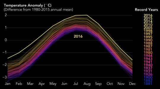 Partial Ellipsis of the Sun: A Blog for Scientists who like Words and ...