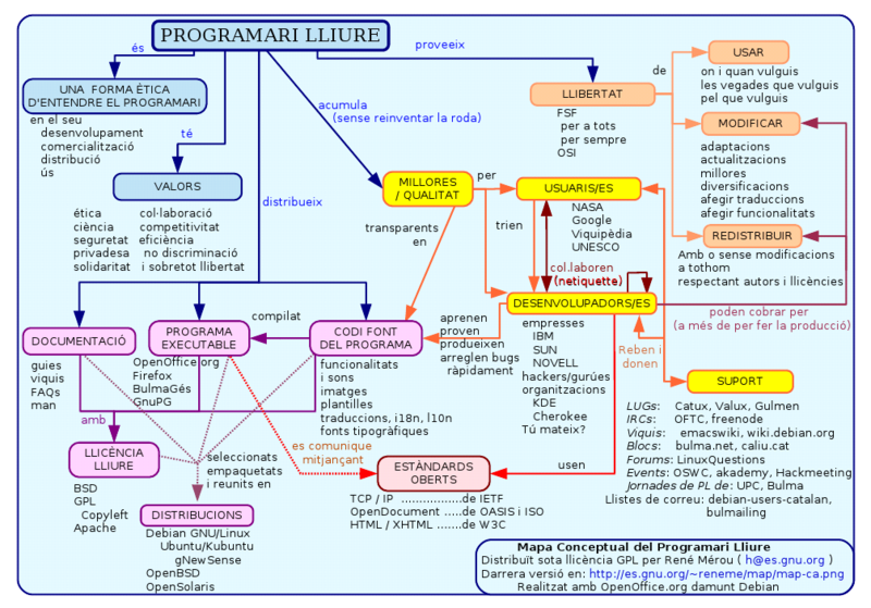 llibretainfoisabel: Programari Lliure i Programari de Propietat