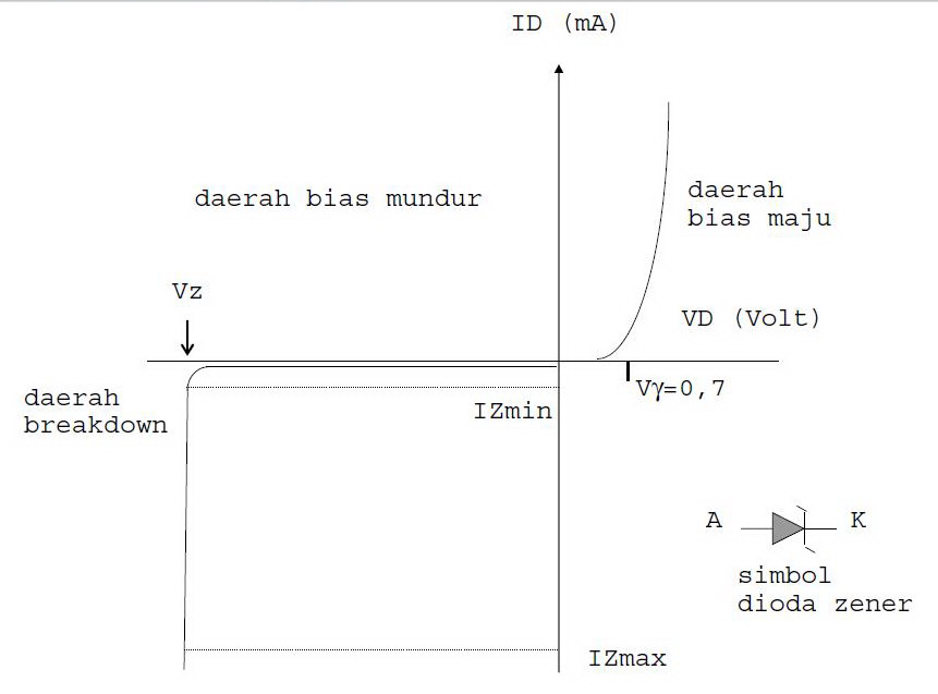 Pengertian Dioda Zener Fungsi Dioda Zener Prinsip Kerja Dioda Zener ...