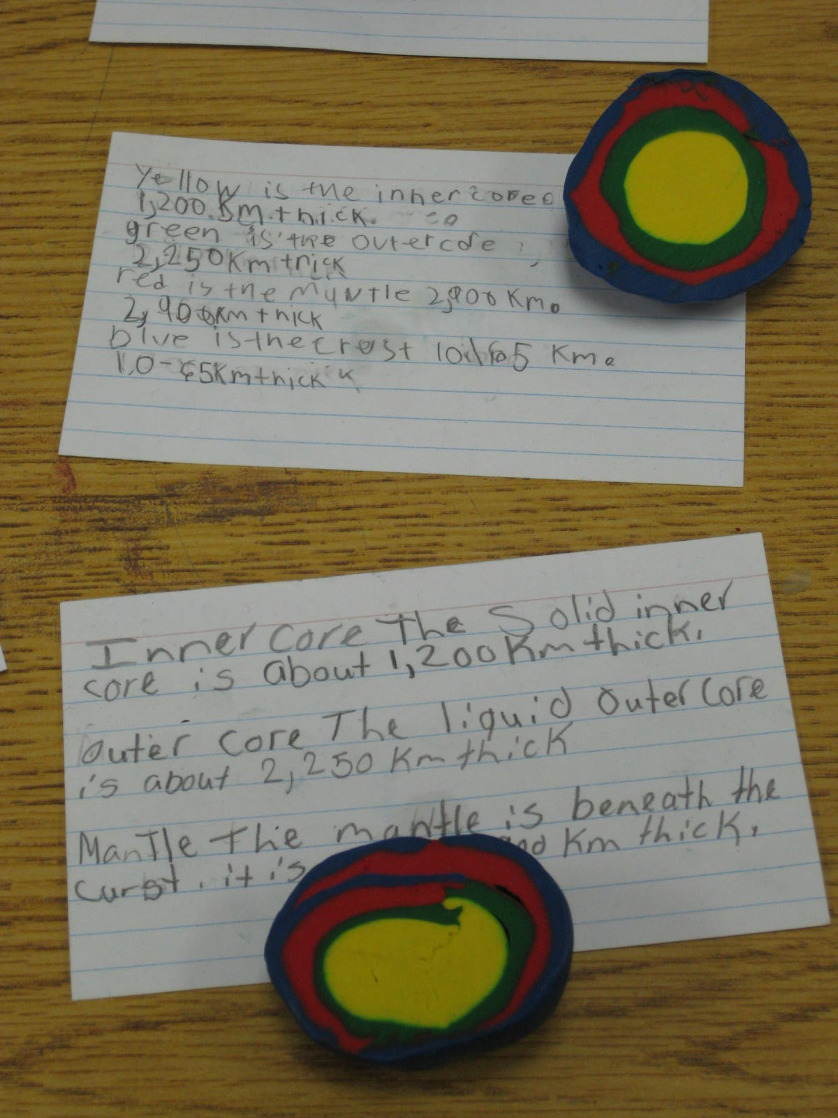 Turner's 3rd Grade Bloggers: Clay Model of the Earth's Layers