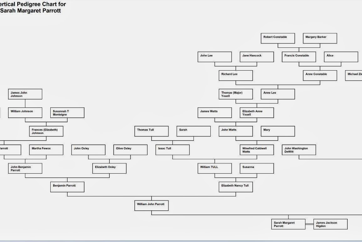 Tempe-Turbeville-Genea-Trek