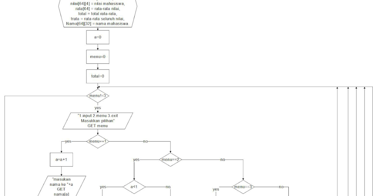 Modul Bahasa C Array : Rata - Rata Nilai Mahasiswa - Mikamerah Blog