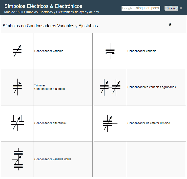 Símbolos Eléctricos y Electrónicos: símbolos de capacitores