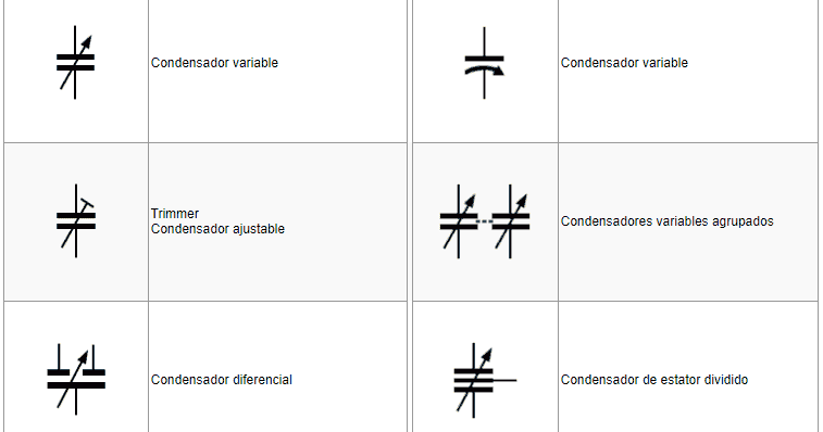 Símbolos Electrónicos: Símbolos de Condensadores Variables y Ajustables