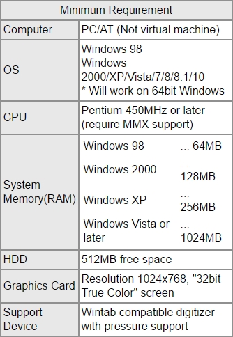 SYSTEMAX PaintTool SAI 1.2.5 Full - ChromoZone