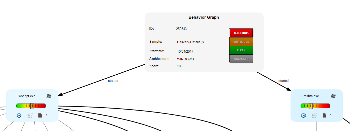 Deep Malware Analysis - Behavior Graph 2.0