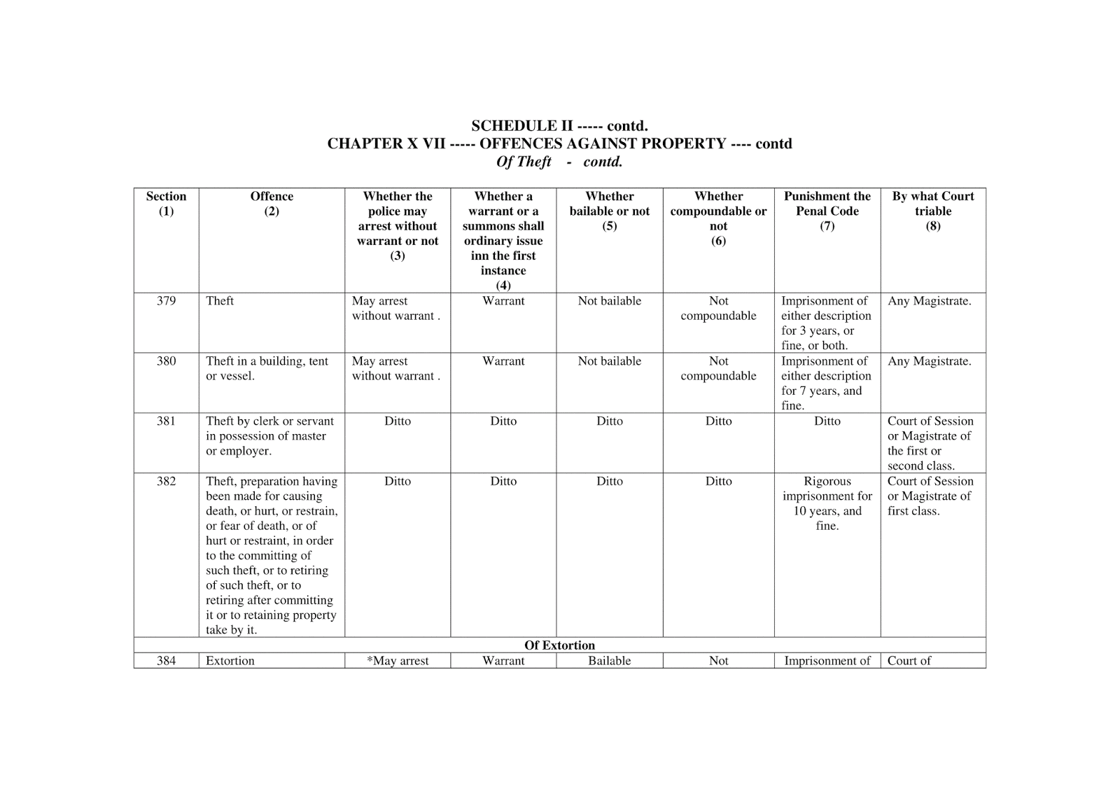 Code_of_Criminal_Procedure-schedules ~ LEGAL EYE LAW CHAMBER