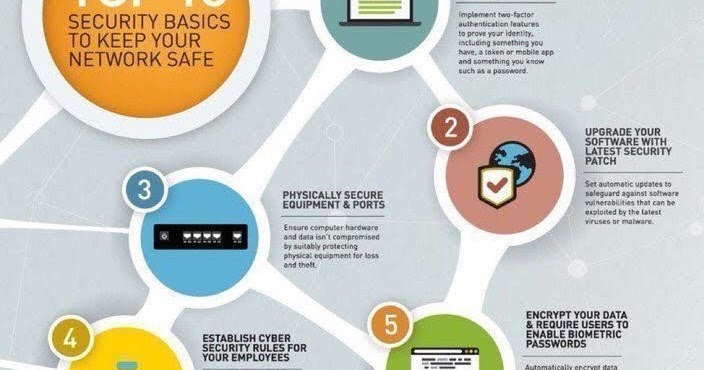 Top 10 to keep your network safe