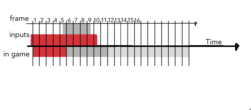 Alex's Puff Stuff: How Frames Work