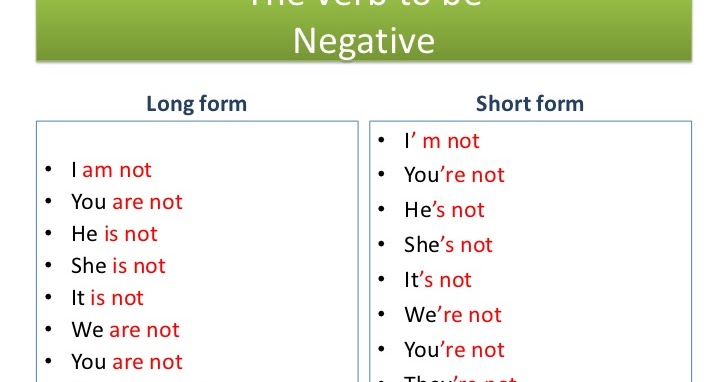 Englizy 4 Arab: تابع : شرح المضارع البسيط ( نفي Verb to be )