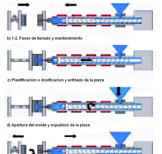 INYECCION DE MATERIALES PLASTICOS II | Tecnología de los Plásticos