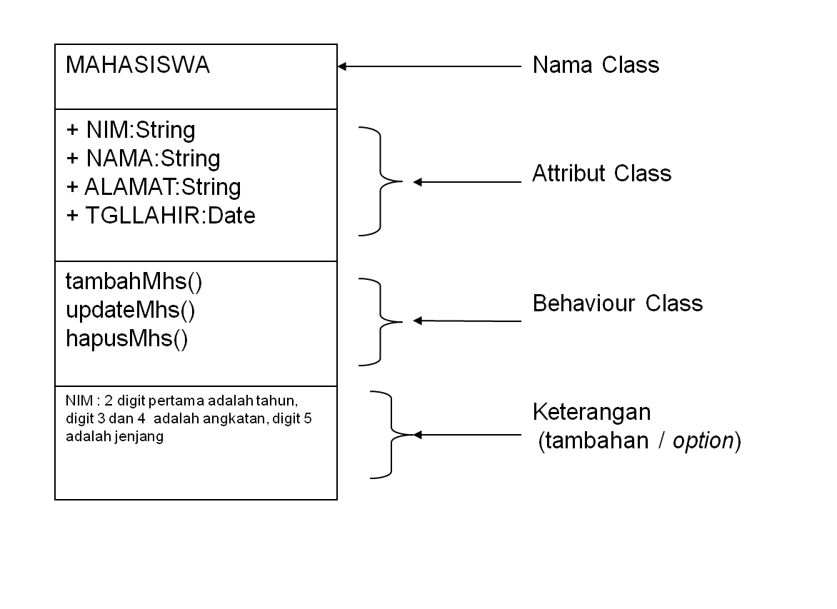 Matematika 2010: RANGKUMAN KELOMPOK 8 ( MERANCANG APLIKASI BERBASIS ...