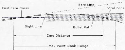 AR-15 Shooter: Sight height to muzzle considerations