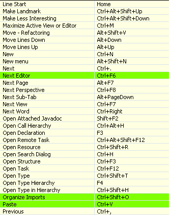 Shortcut Keys for Eclipse