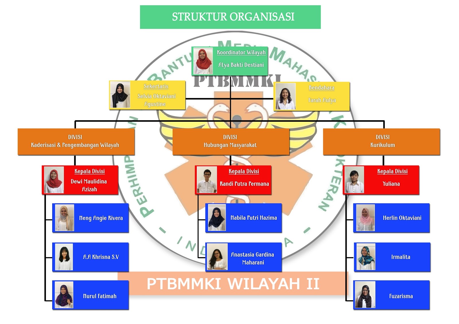 PROFILE PTBMMKI - ptbmmki wilayah 2