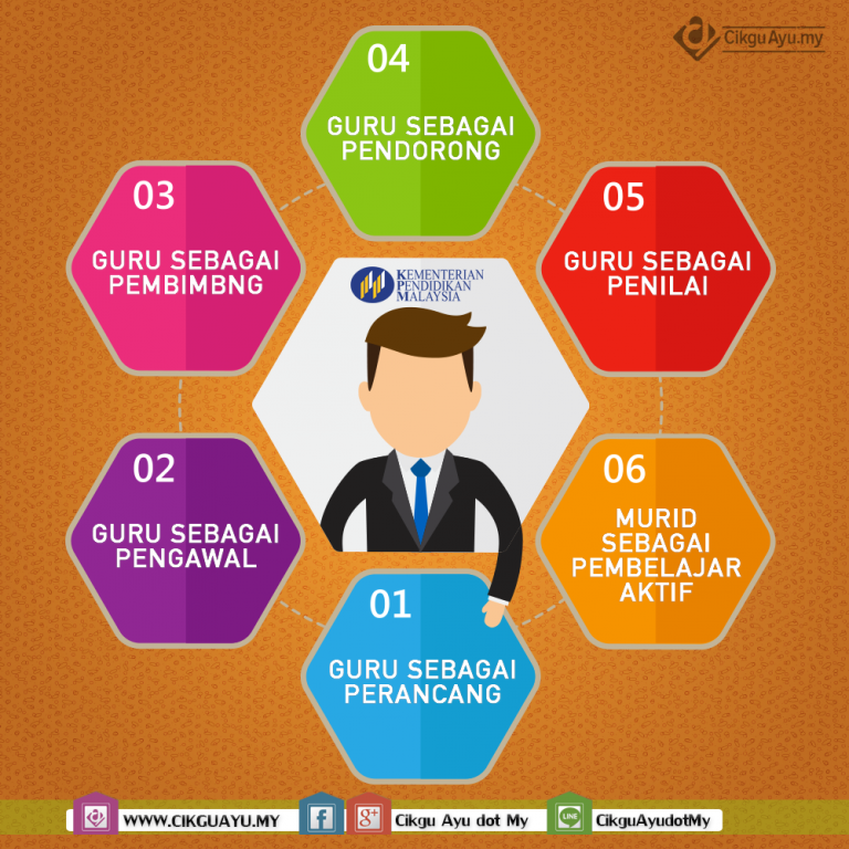 SKPMg2 SKPM Gelombang Ke-2 | SMK Pahi