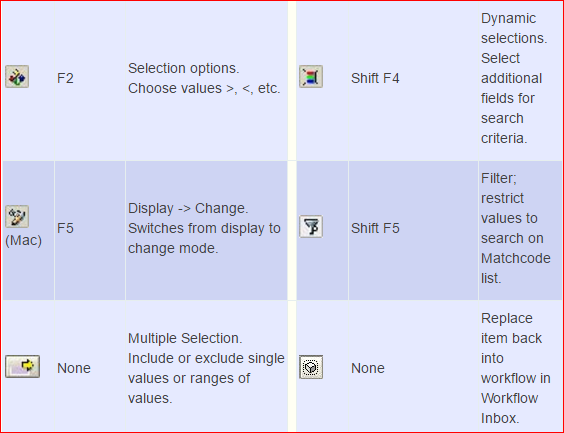 SAP JOBs & and EDUCATION : SAP KEY BOARD SHORT CUT LIST