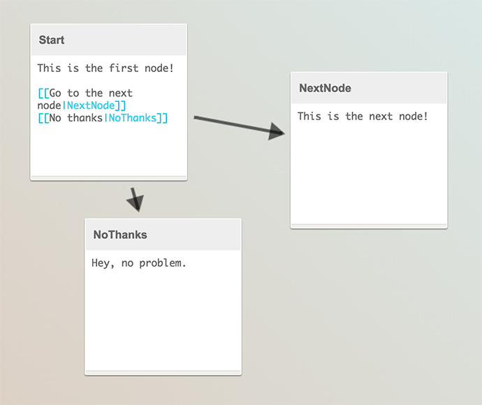 Radiator Blog: Writing stories / dialogue for Unity games with Yarn