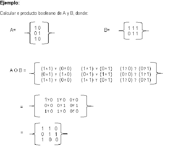Matrices Booleanas