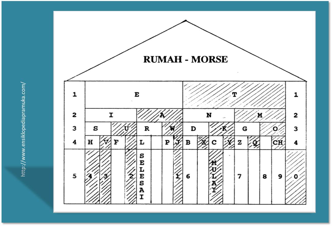 Morse Dalam Kegiatan Kepramukaan