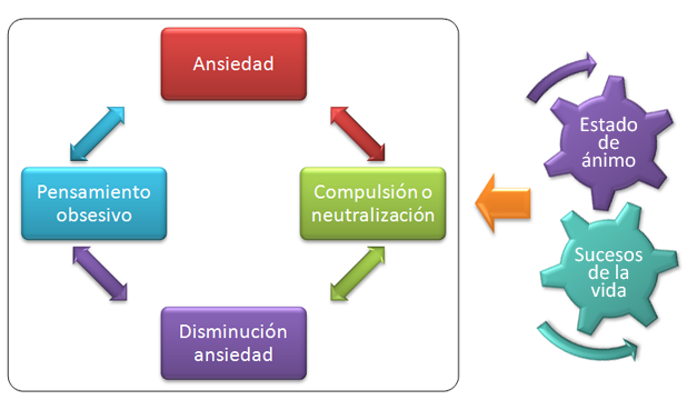 EL blog de LIZ: ¿COMEDOR COMPULSIVO