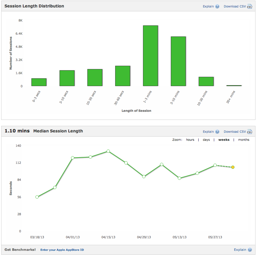 Gamasutra: James Parker's Blog - 1800: A postmortem