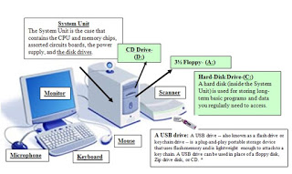 Computer Basics - Computer Basic Quiz Test