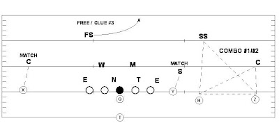 Live To Win: Y-Stick