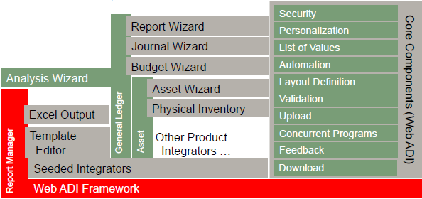 Oracle Applications: Oracle Web ADI Features
