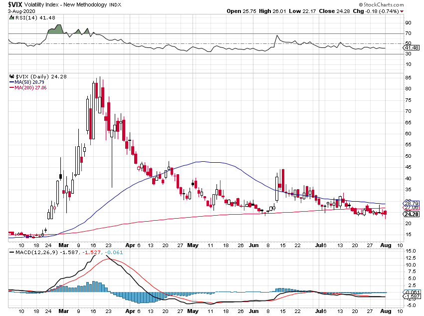 Jesse's Café Américain: Stocks and Precious Metals Charts - Risk On!