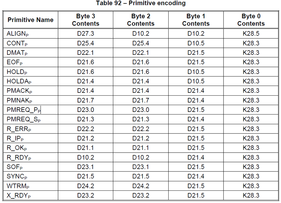 Martin's Coding Note: SATA Spec