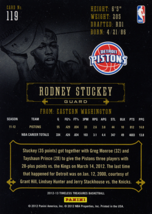 All About Sports Cards: 2012-13 Panini Timeless Treasures Basketball ...