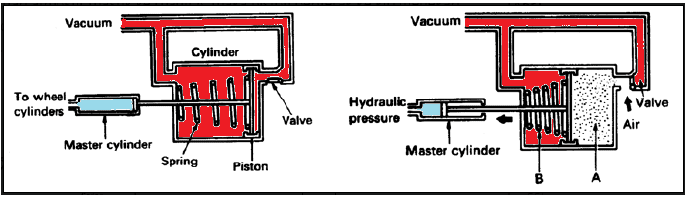 Fungsi booster rem, prinsip dan cara kerjanya