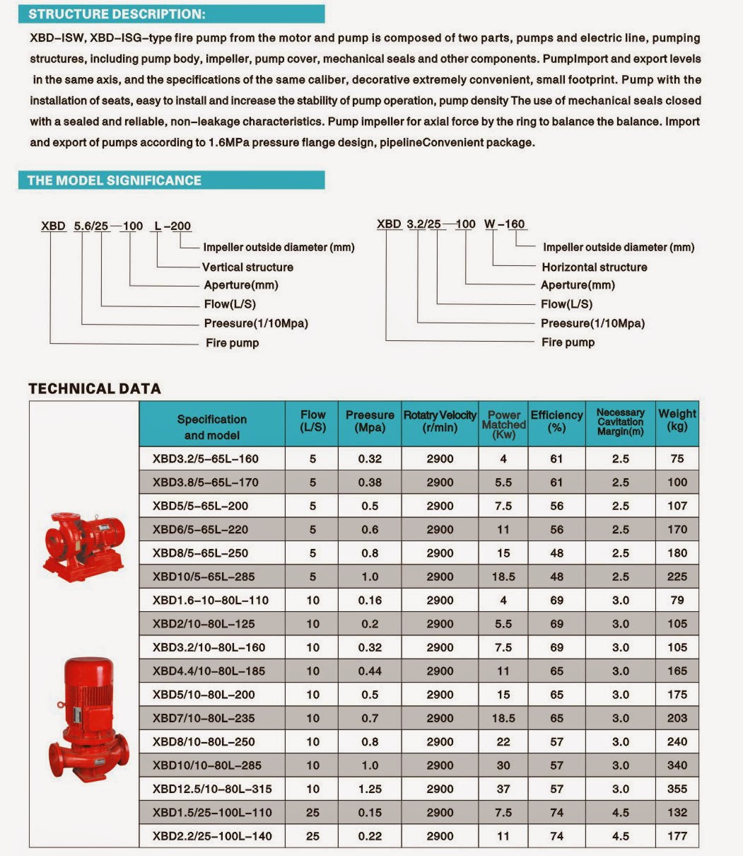 XBD-ISW, XBD-ISG Fire Fighting Pump