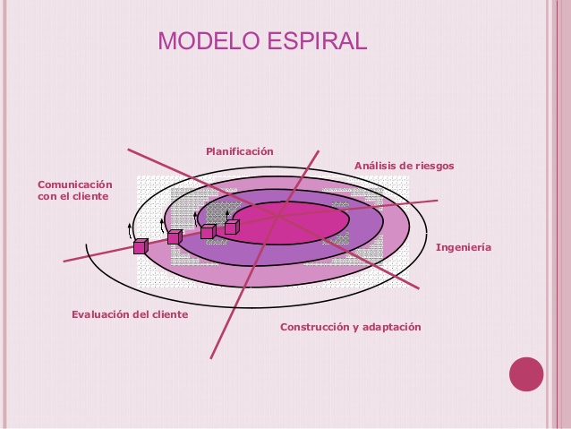 ANALISIS Y DISEÑO DE SISTEMAS DE INFORMACION: METODOLOGIA EN ESPIRAL