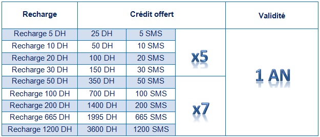 Promotion Maroc Telecom Recharge X7