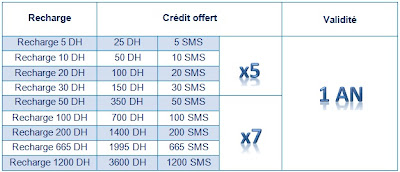 Recharge X5 Et X7 Chez Maroc Telecom