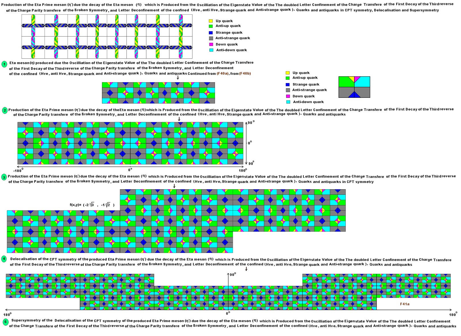 .: Apple and Plutonium