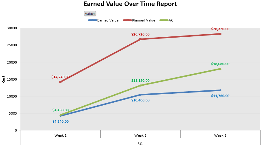 MANAGEMENT YOGI: Actual Cost Vs Actual Cost of Work Performed(ACWP ...