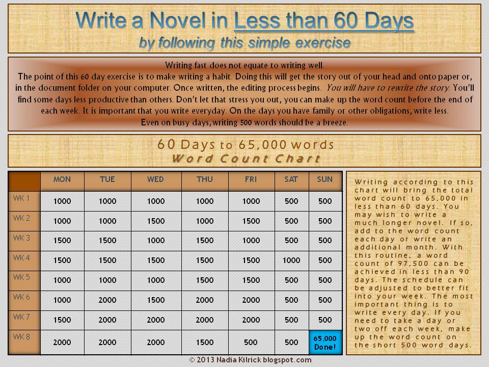 From the Desk of Nadia Kilrick: An Exercise - Write Your Novel in Less ...